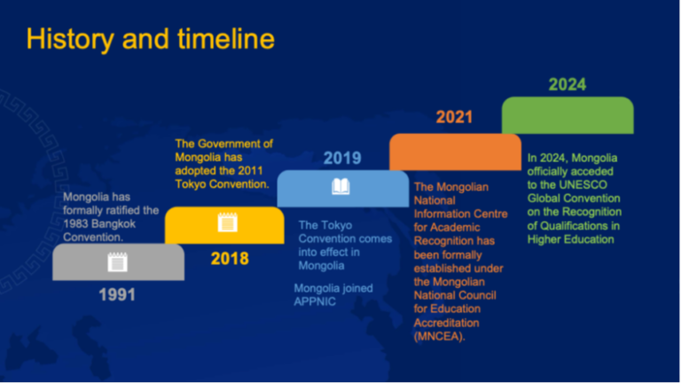 NIC Activities - Asia-Pacific Network of National Information Centres ...